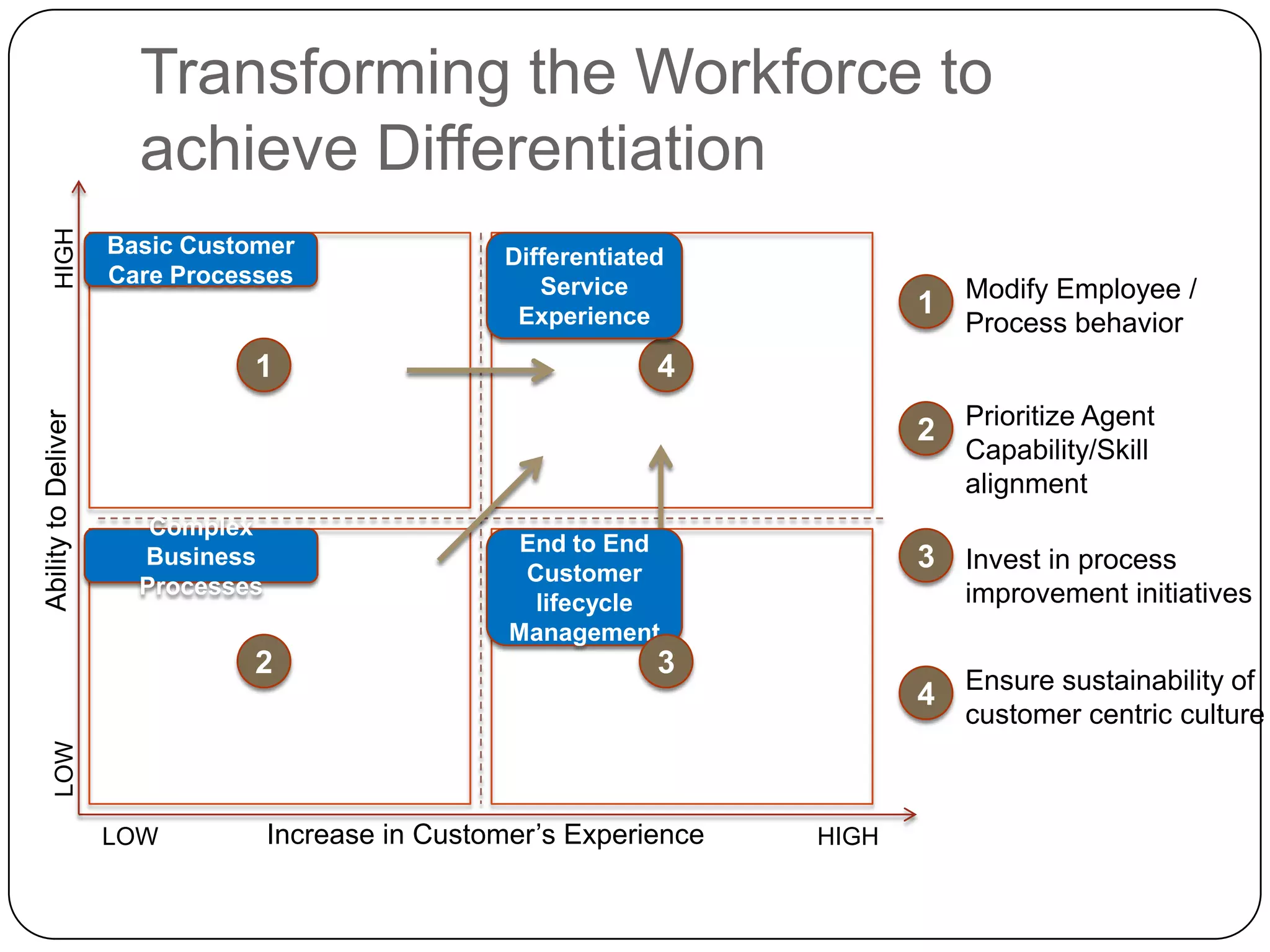 Workforce Productivity in BPO | PPTX
