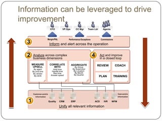 Workforce Productivity in BPO | PPTX