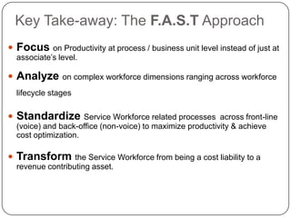 Workforce Productivity in BPO | PPTX