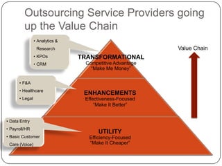 Workforce Productivity in BPO | PPTX