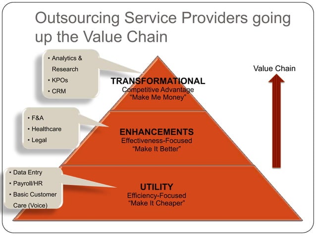 Workforce Productivity in BPO | PPTX