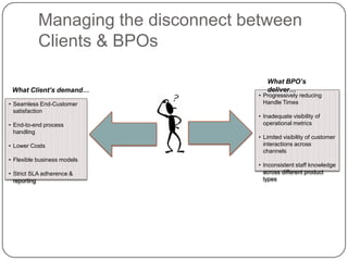 Workforce Productivity in BPO | PPTX