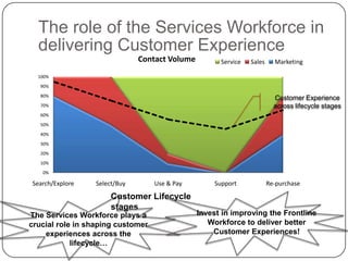 Workforce Productivity in BPO | PPTX