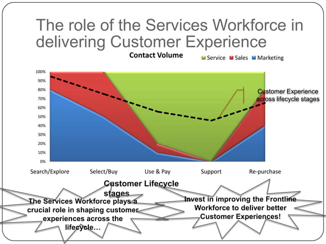 Workforce Productivity in BPO | PPTX