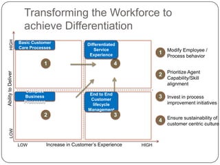 Workforce Productivity in BPO | PPTX