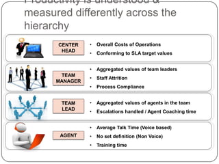 Workforce Productivity in BPO | PPTX