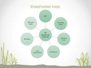 Bp oil spill midterm presentation | PPTX