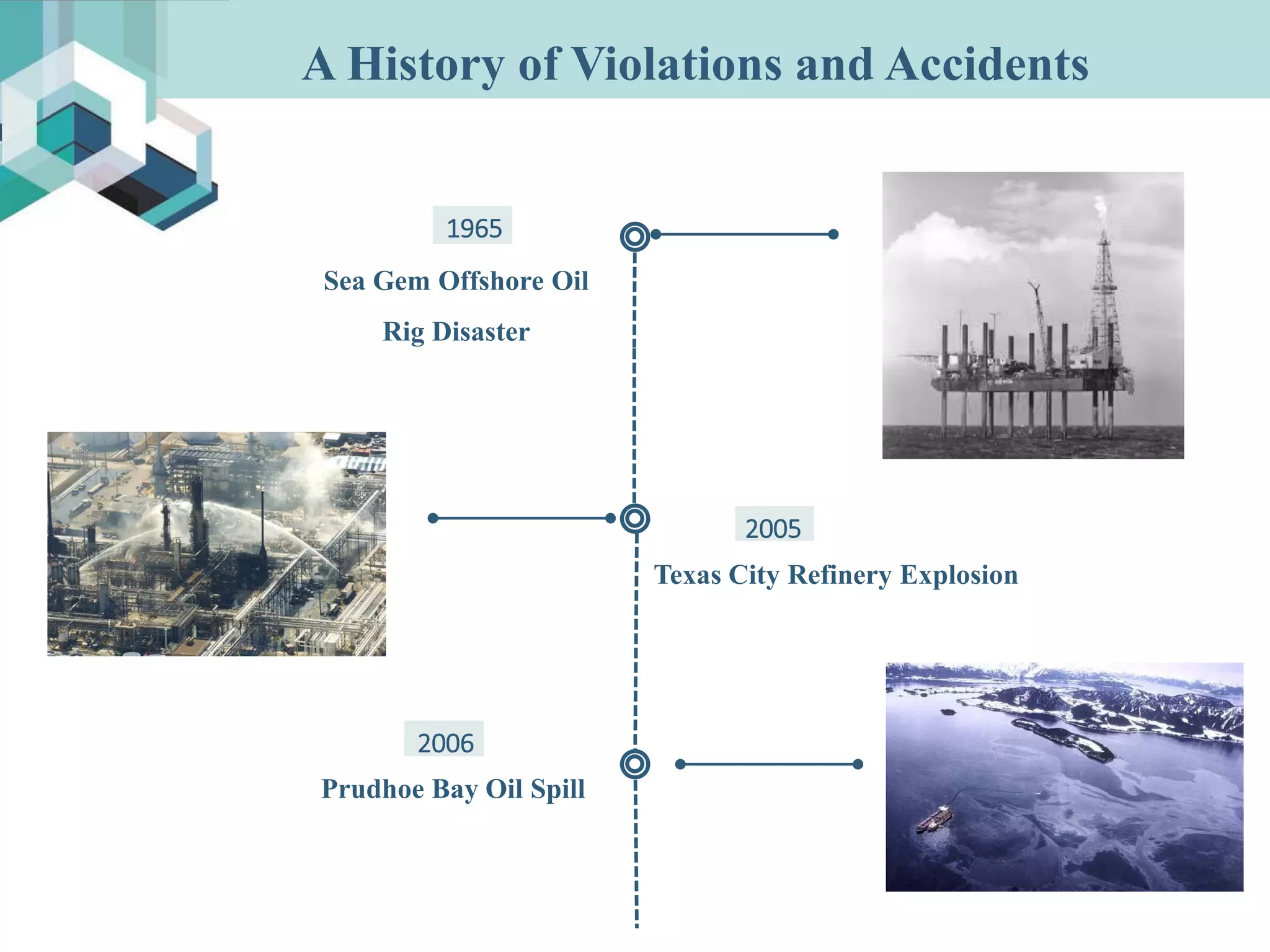 British Petroleum [Case Study : Deepwater Horizon Oil Spill] | PDF