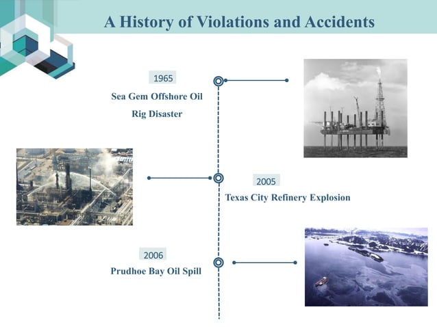 British Petroleum [Case Study : Deepwater Horizon Oil Spill] | PDF ...