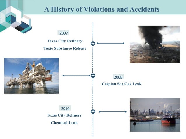British Petroleum [Case Study : Deepwater Horizon Oil Spill] | PDF ...