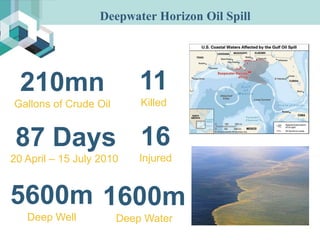 British Petroleum [Case Study : Deepwater Horizon Oil Spill] | PDF