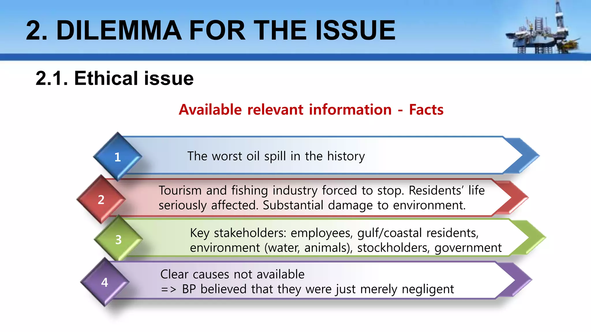 BP's Deepwater Oil Spill Case Study Analysis - Business Ethics | PPTX