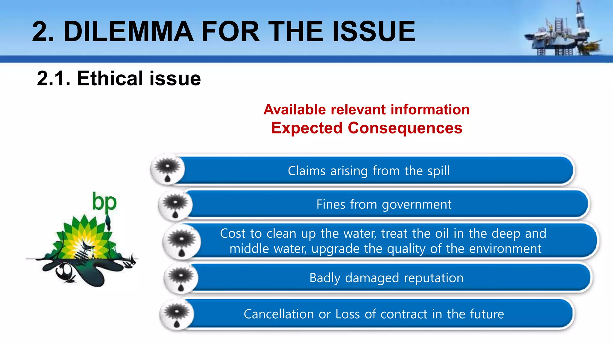 BP's Deepwater Oil Spill Case Study Analysis - Business Ethics | PPTX