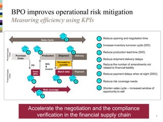 KPIs for BPO | PDF | Logistics | Business
