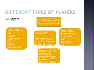 Bpo industry (2) | PPT