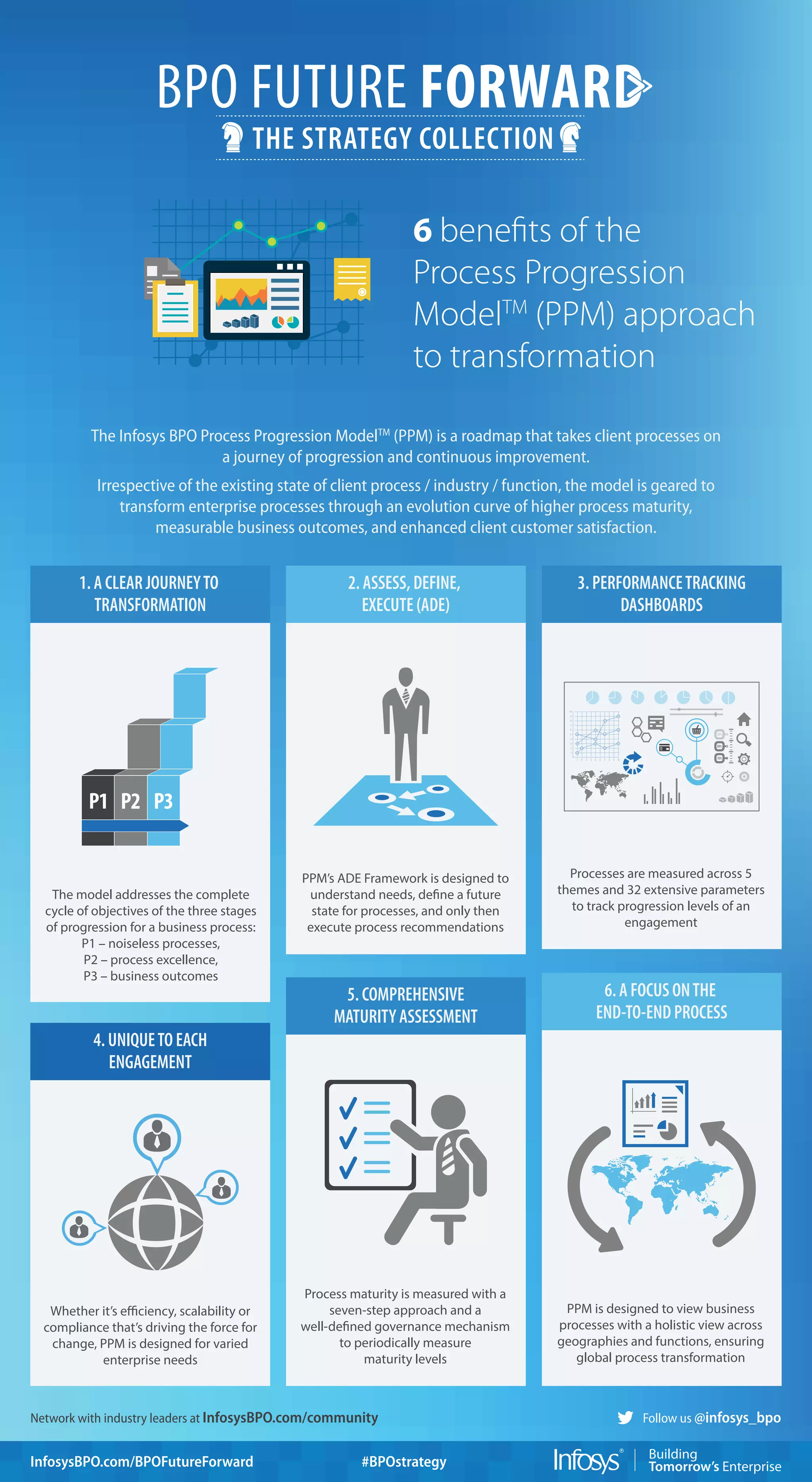 BPO Future Forward – 6 Benefits of the PPM Approach to Transformation | PDF