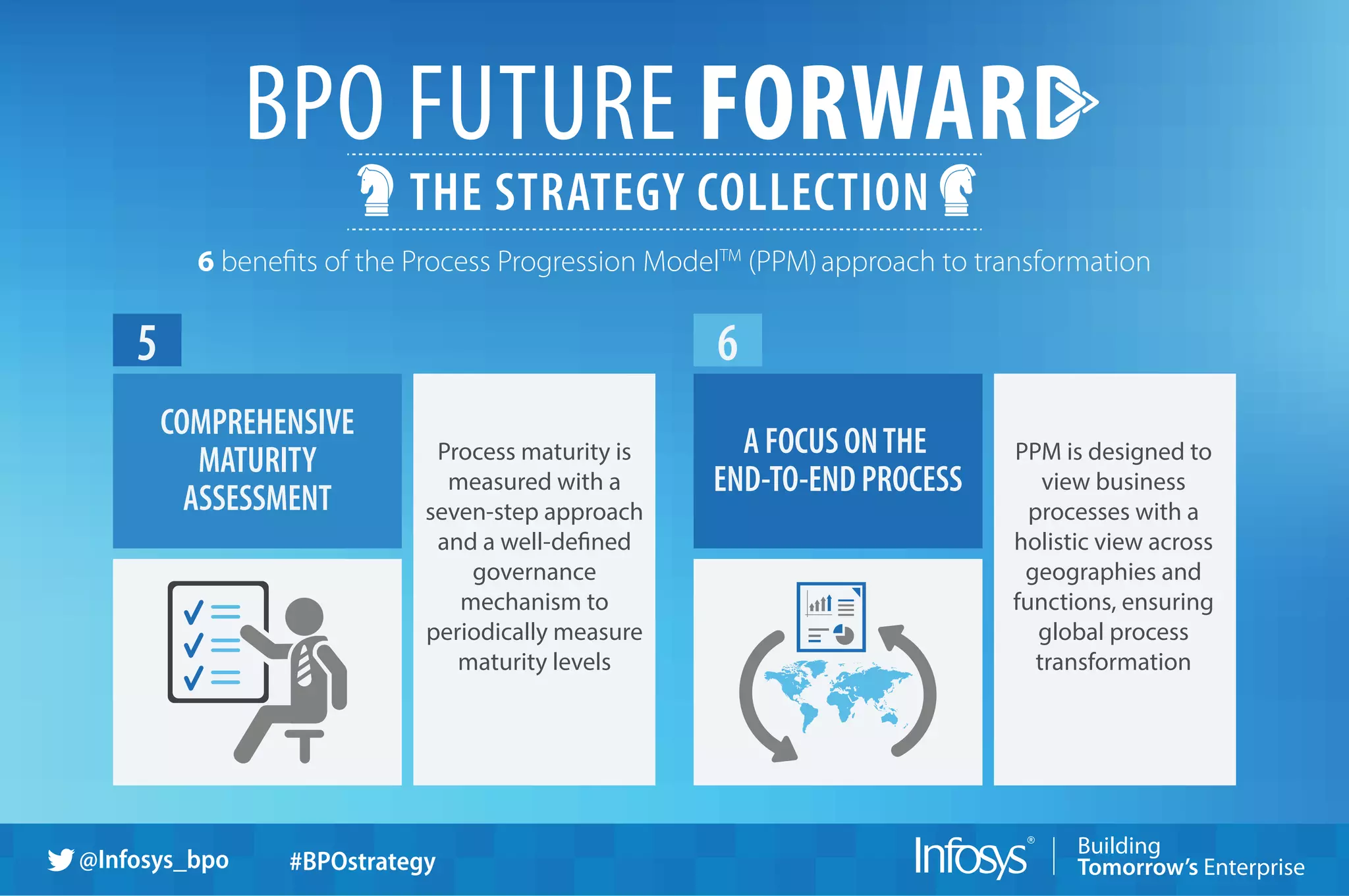 BPO Future Forward - 6 Benefits of the Process Progression Model (PPM ...