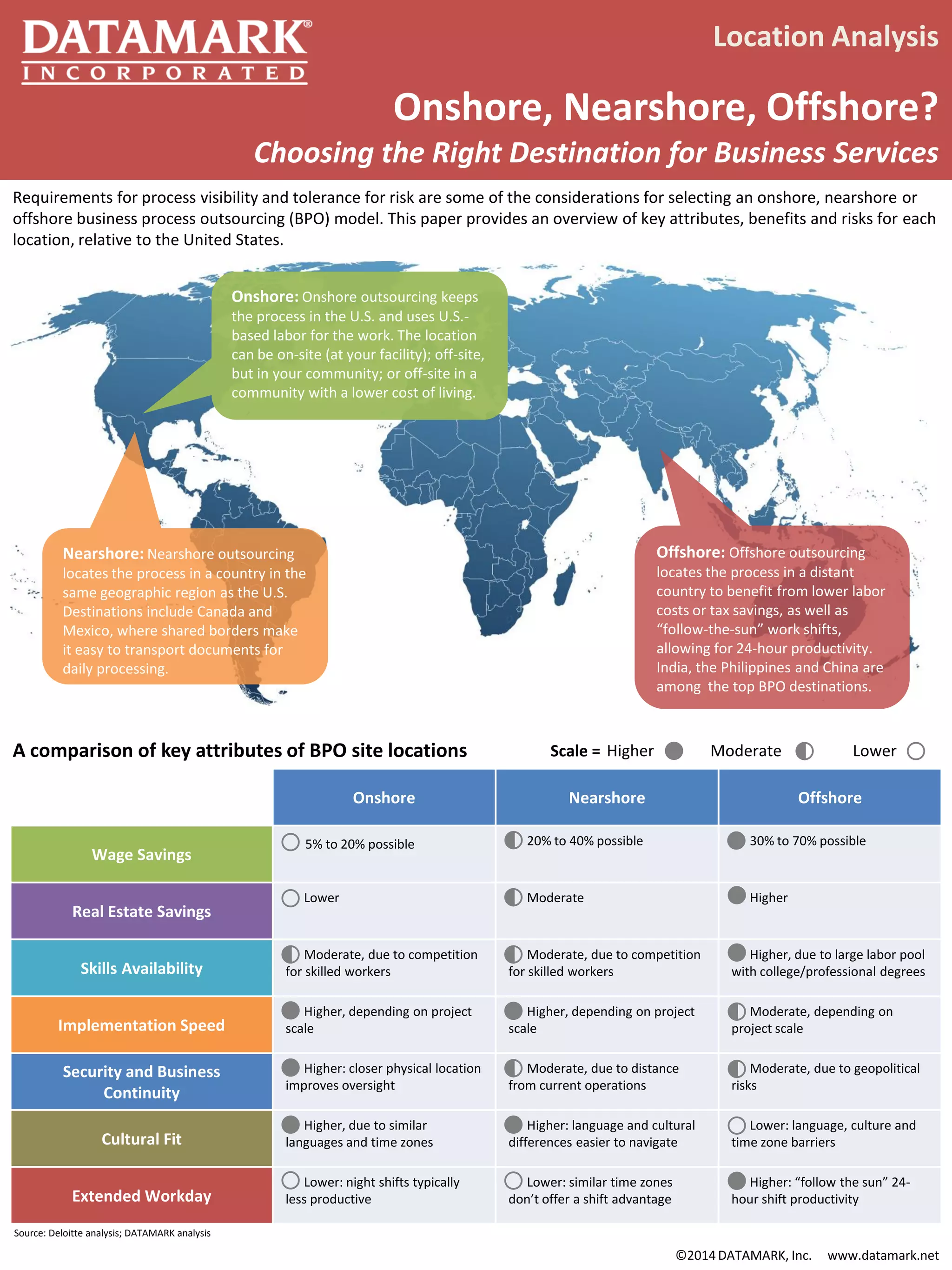 Onshore, Nearshore or Offshore? Choosing the right destination for business services | PDF