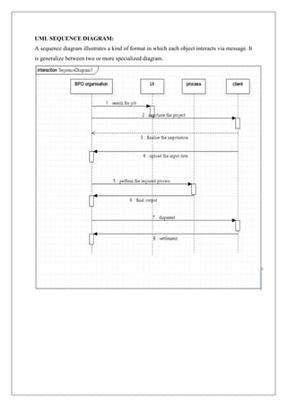 Bpo management systemuml | PDF