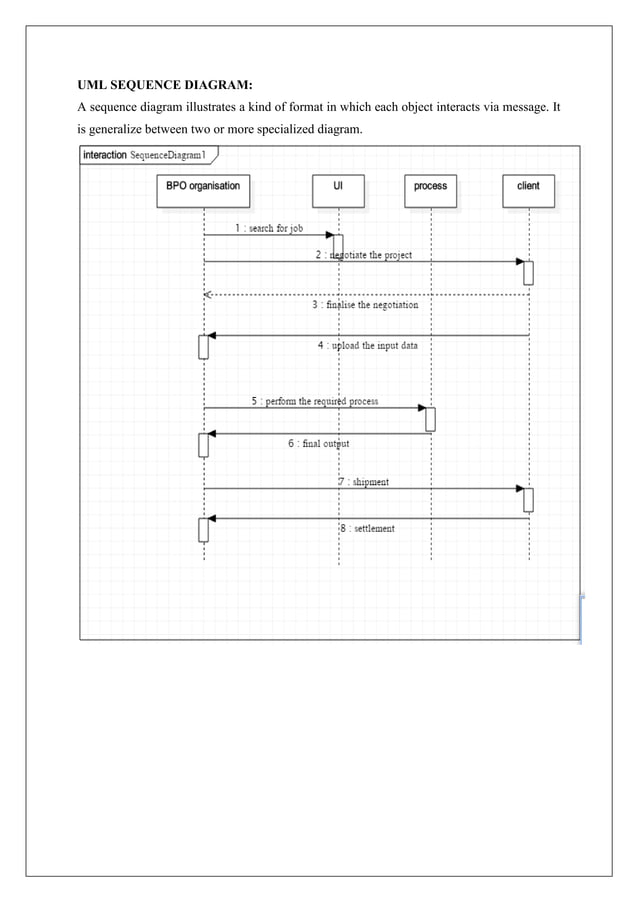 Bpo management systemuml | PDF