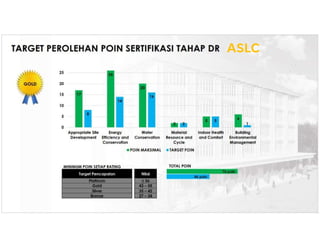 BPOM_Intangible Value Green Building_asp | PPT