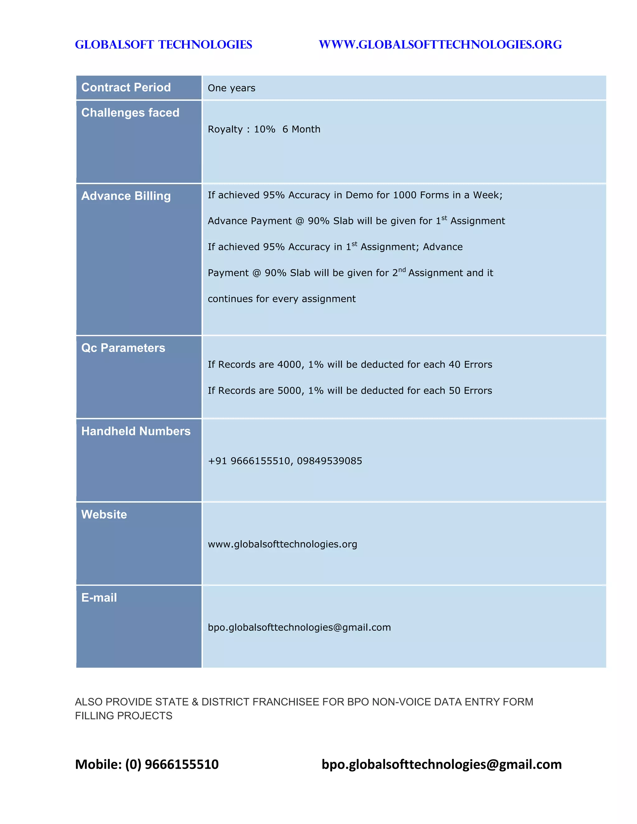 Bpo non voice mobile form filling projects | PDF