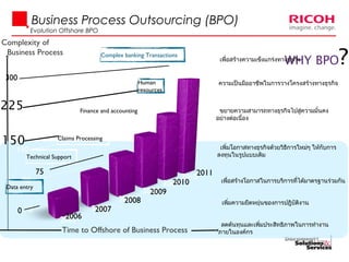 Bpo oc rich storage | PPT