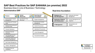 BP_OP_ENTPR_S4HANA2022_09_Cust_Scope_Pres_EN_XX.pptx
