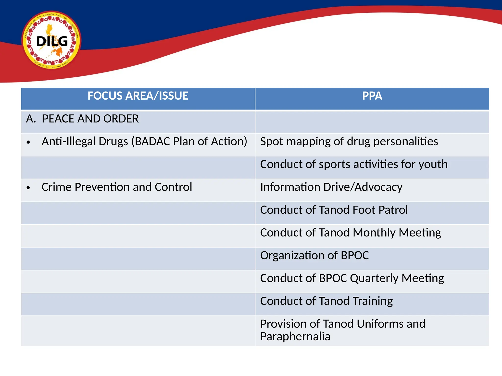 Barangay Peace and Order Planning for BLGU | PPTX