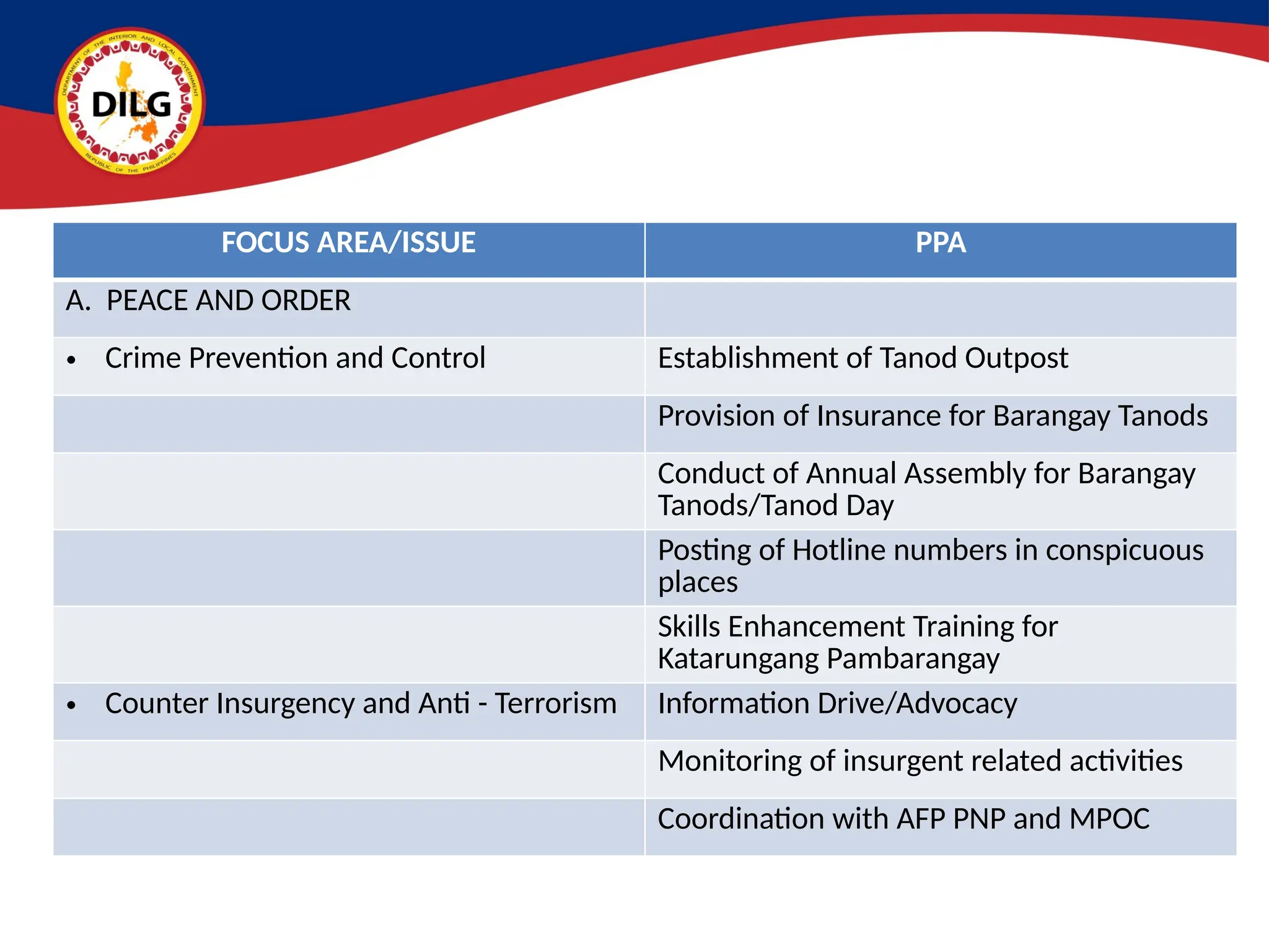 Barangay Peace and Order Planning for BLGU | PPTX