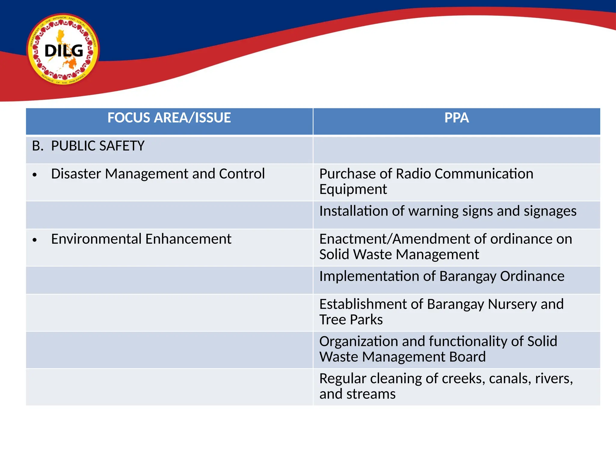 Barangay Peace and Order Planning for BLGU | PPTX