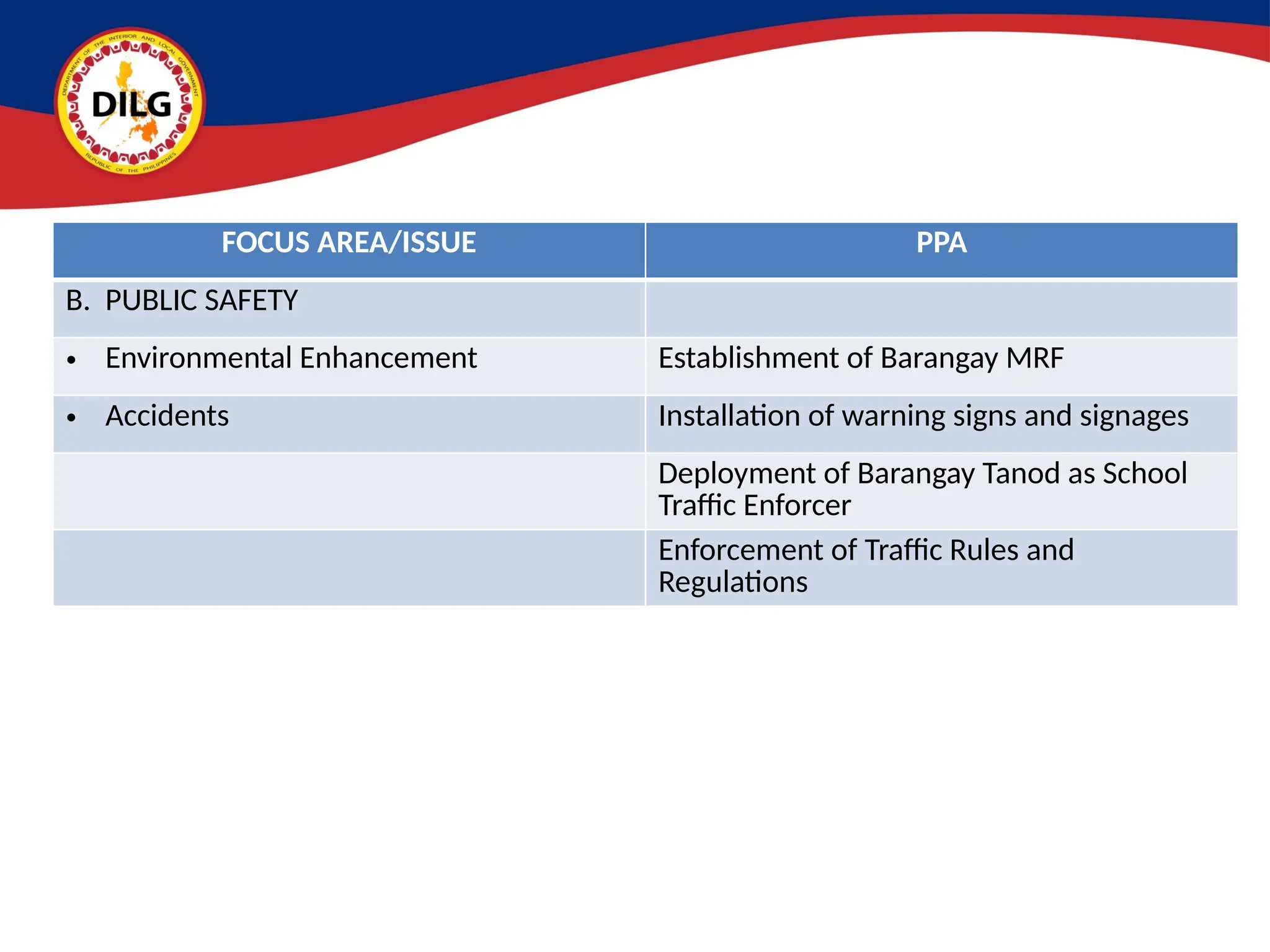 Barangay Peace and Order Planning for BLGU | PPTX