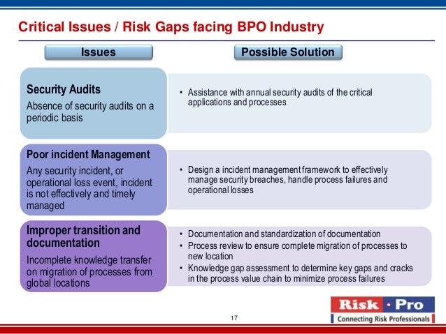 Bpo risk management 2013