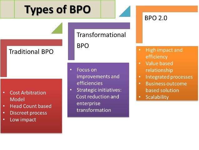 BPO Service in India - www.iccs-bpo.com