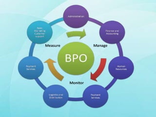 BPO Solutions - www.iccs-bpo.com