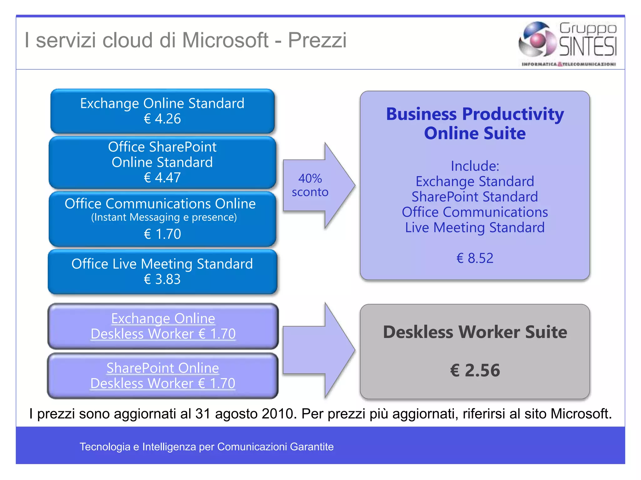 Bpos Sales Presentation | PPTX | Cloud Computing | Internet