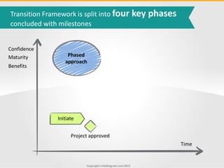 BPO Transition Framework visuals toolbox PPT | PDF