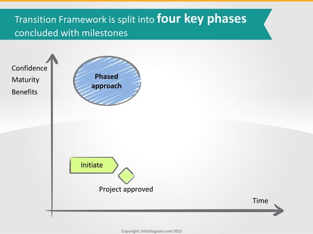 BPO Transition Framework visuals toolbox PPT | PDF