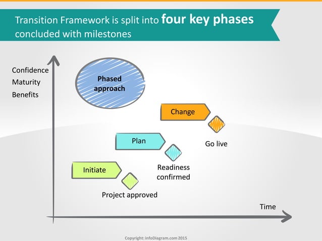 BPO Transition Framework visuals toolbox PPT | PDF