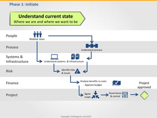 BPO Transition Framework visuals toolbox PPT | PDF
