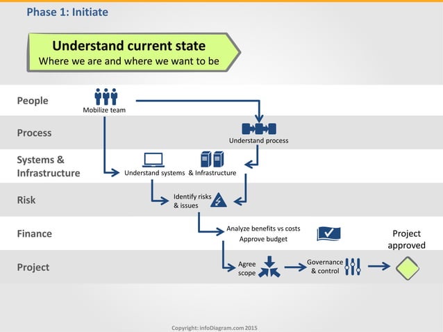 BPO Transition Framework visuals toolbox PPT | PDF