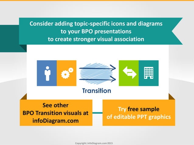 BPO Transition Framework visuals toolbox PPT | PDF