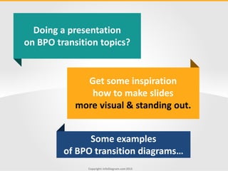 BPO Transition Framework visuals toolbox PPT | PDF