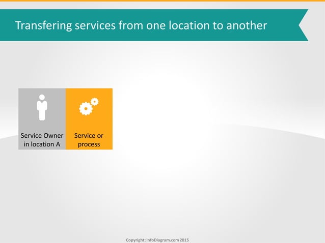 BPO Transition Framework visuals toolbox PPT | PDF