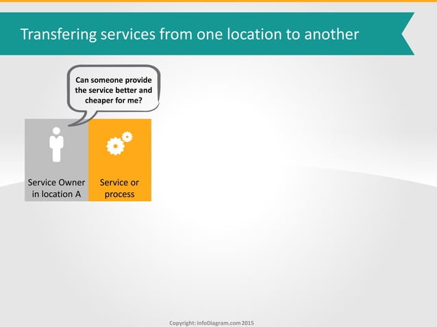 BPO Transition Framework visuals toolbox PPT | PDF