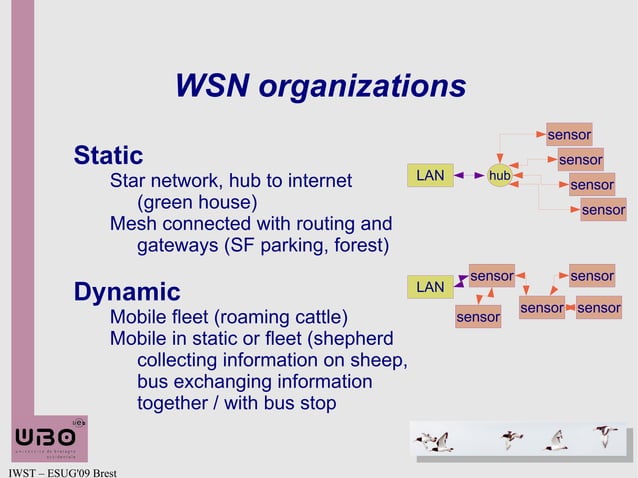 A Process Oriented Development Flow for Wireless System Networks by ...
