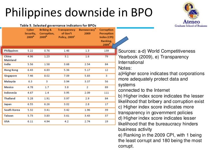 BPO