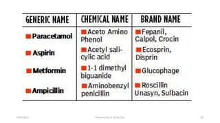 Basic principles of pharmacology | PPT