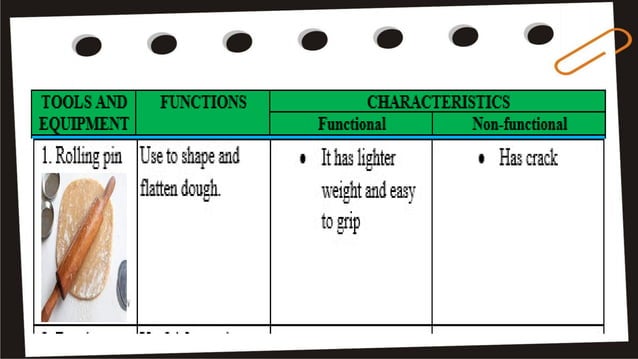 BPP-Lesson-5-Specification-of-Tools.pptx