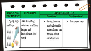 BPP-Lesson-5-Specification-of-Tools.pptx | Cooking | Food & Drink
